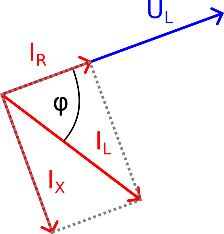 Impedanzen messen mit dem Oszilloskop - Mantelwelle