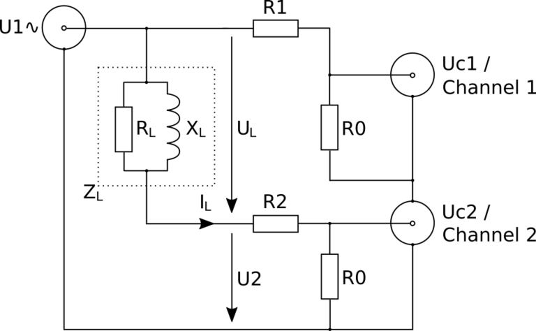 Impedanzen messen mit dem Oszilloskop - Mantelwelle